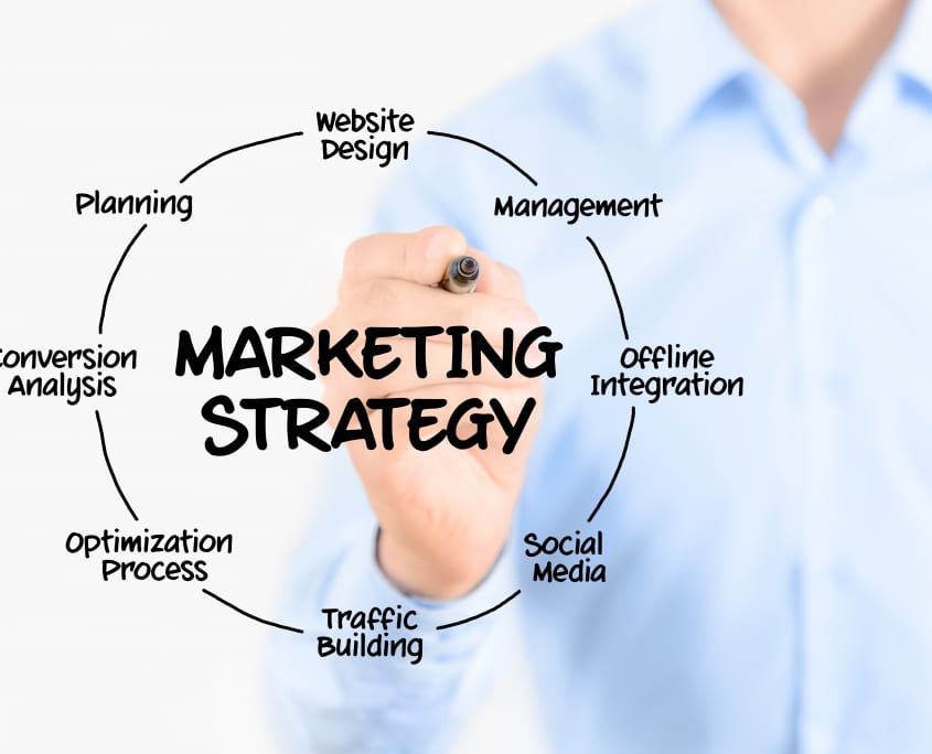 CRM Strategy - CRM Strategy