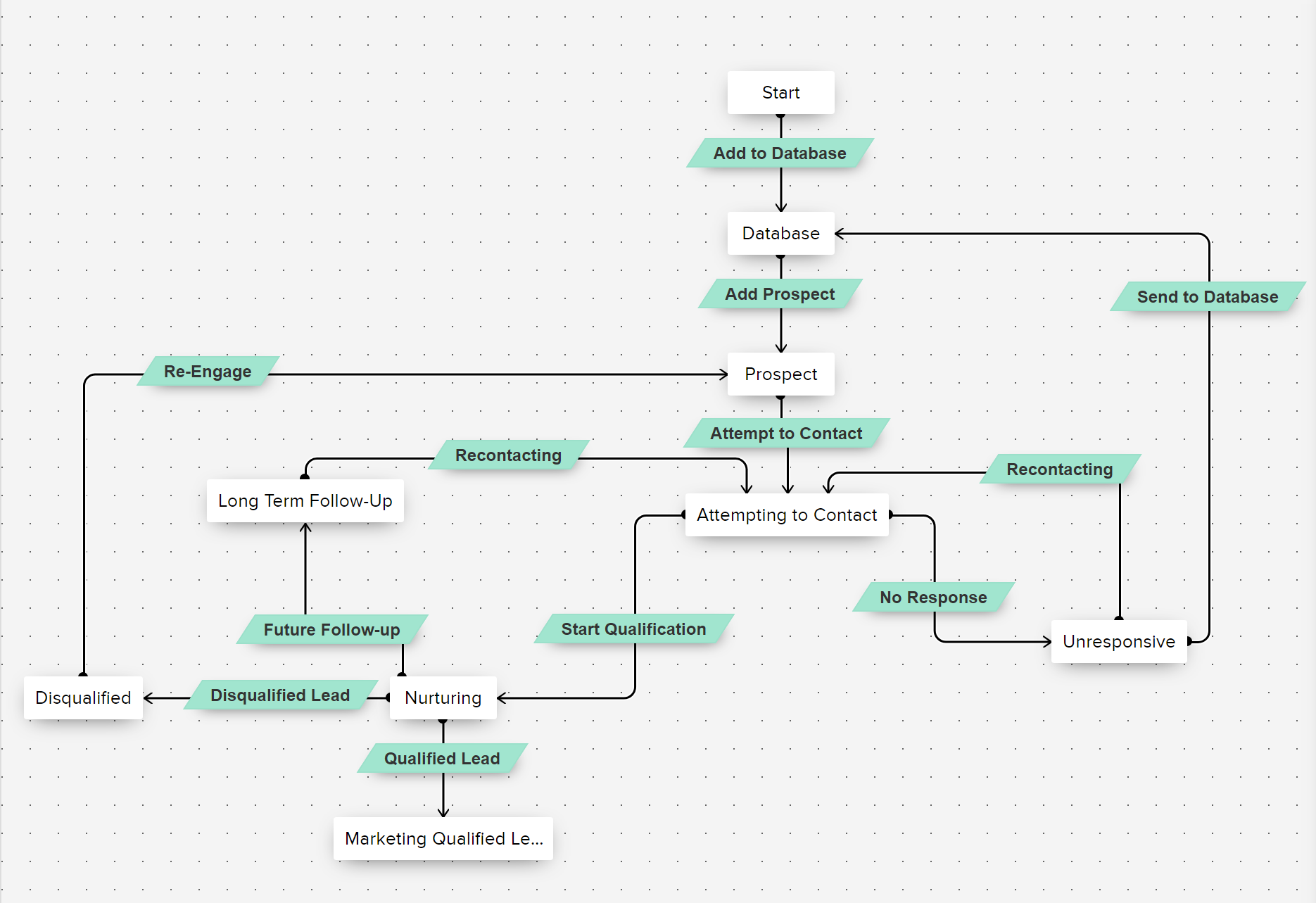 CRM Strategy + Zoho: Fast results & Flexibility - Empowering Your ...
